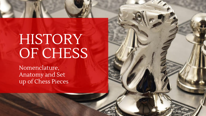 Anatomy and Set Up of Chess Pieces | Royal Chess Mall